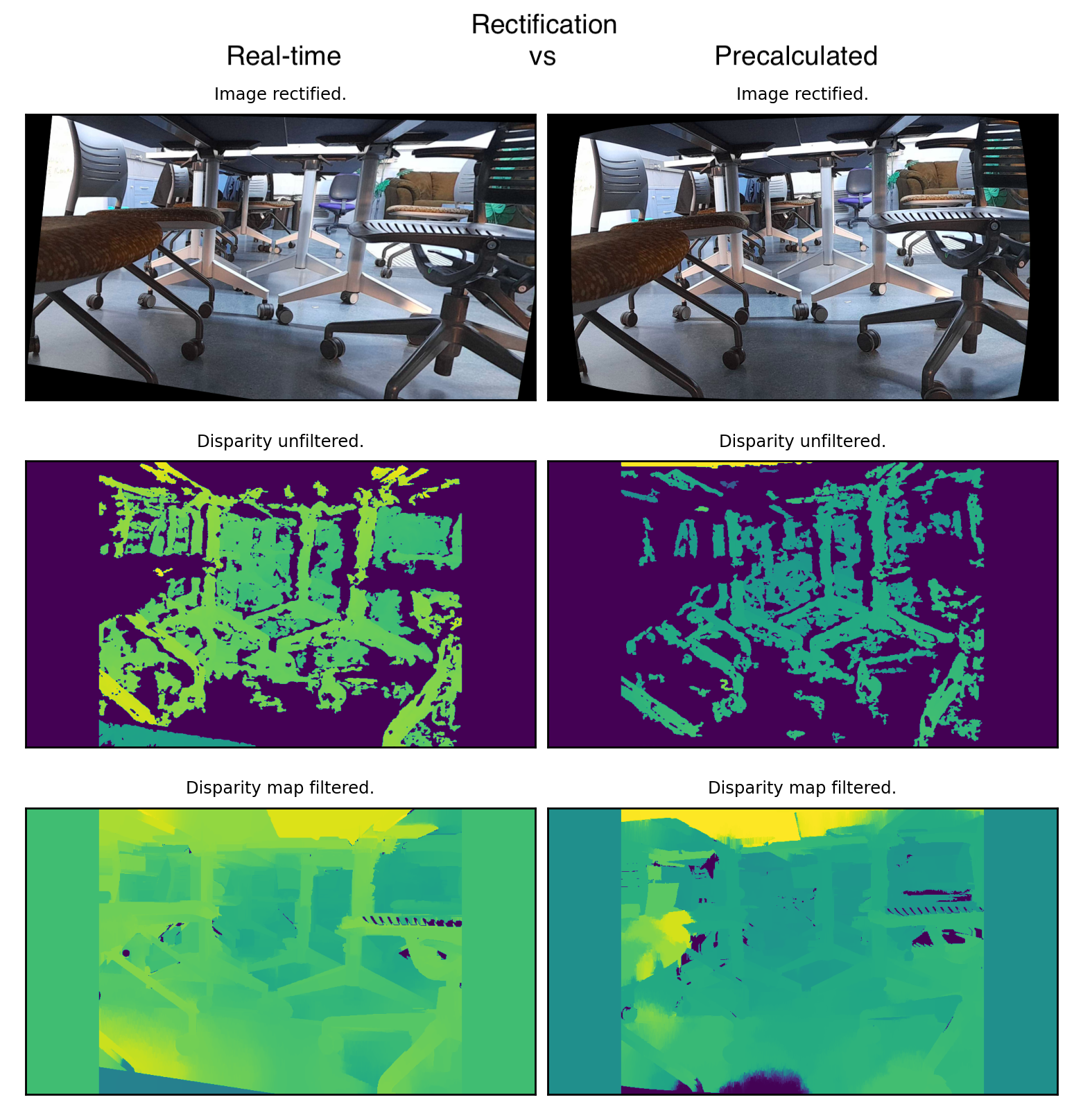 CSE 455 Depth Perception Project | Depth Perception